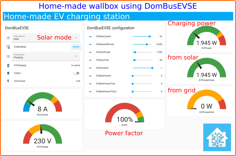 Making a DIY homemade Smart Wallbox working with Home Assistant to charge electric vehicles
